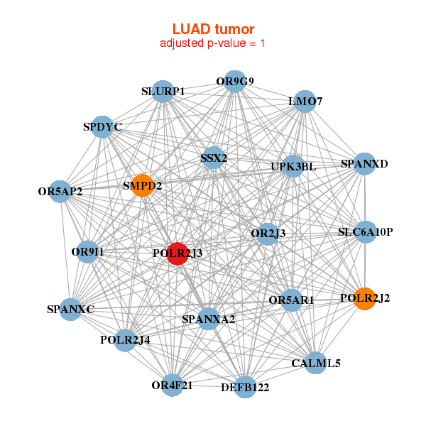 Cancer Cell Metabolism Database ~~ Bioinformatics and Systems Medicine ...