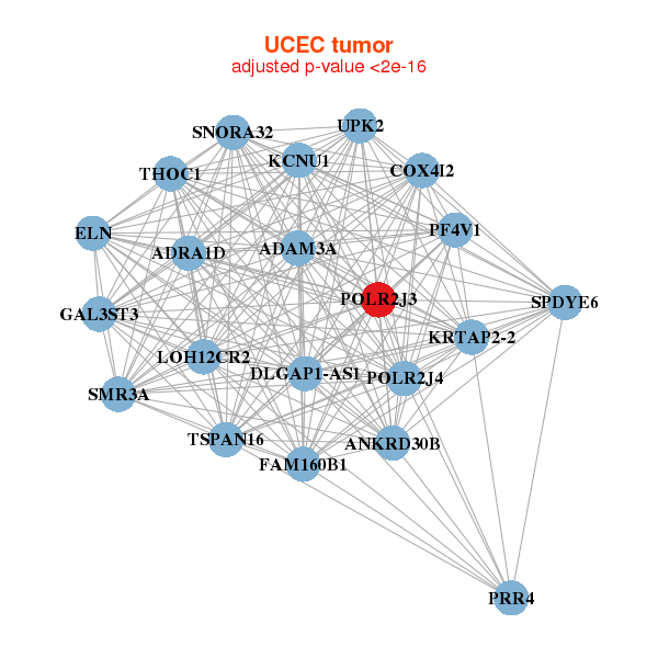 Cancer Cell Metabolism Database ~~ Bioinformatics and Systems Medicine ...
