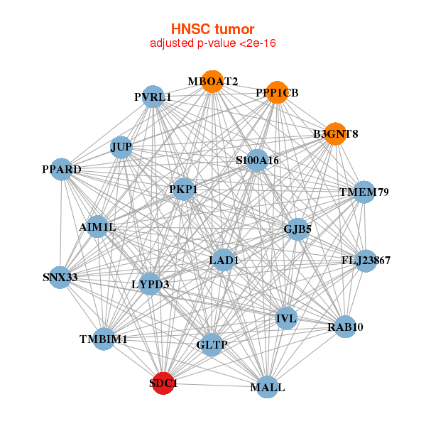 Cancer Cell Metabolism Database ~~ Bioinformatics and Systems Medicine ...