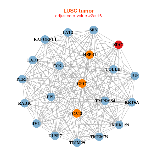 Cancer Cell Metabolism Database ~~ Bioinformatics and Systems Medicine ...