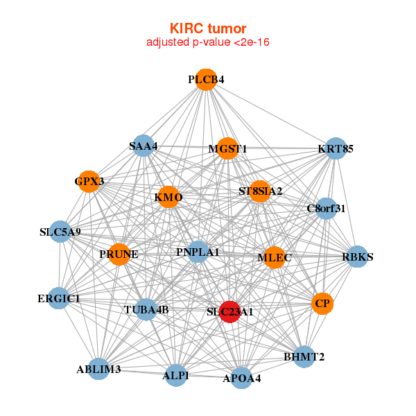 Cancer Cell Metabolism Database ~~ Bioinformatics and Systems Medicine ...