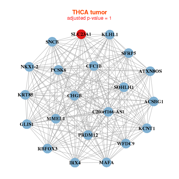Cancer Cell Metabolism Database ~~ Bioinformatics and Systems Medicine ...
