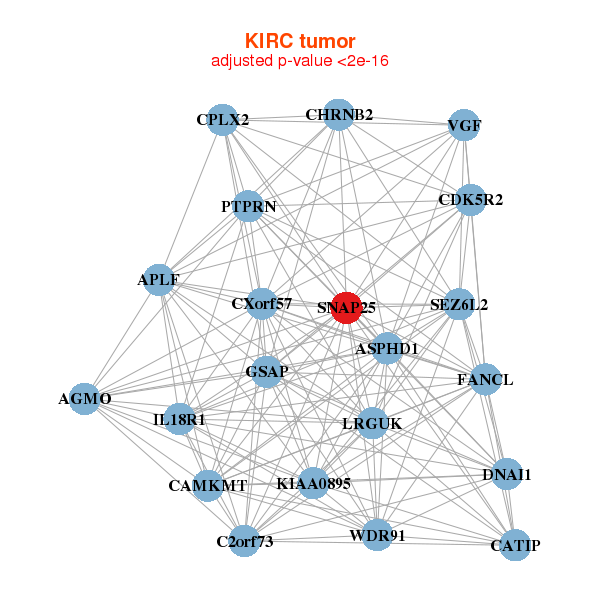 Cancer Cell Metabolism Database ~~ Bioinformatics and Systems Medicine ...
