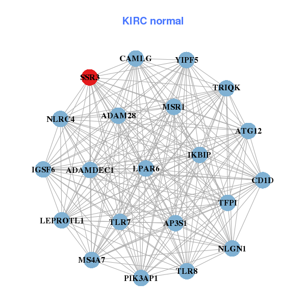 Cancer Cell Metabolism Database ~~ Bioinformatics and Systems Medicine ...