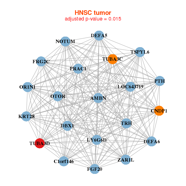 Cancer Cell Metabolism Database ~~ Bioinformatics and Systems Medicine ...