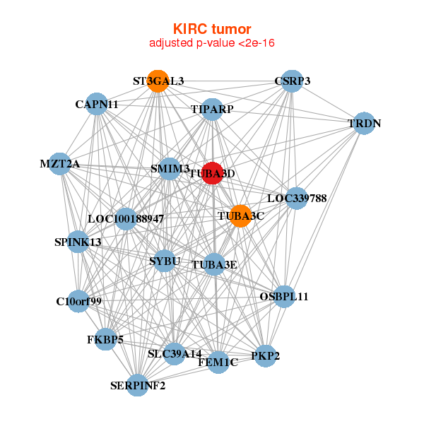 Cancer Cell Metabolism Database ~~ Bioinformatics and Systems Medicine ...