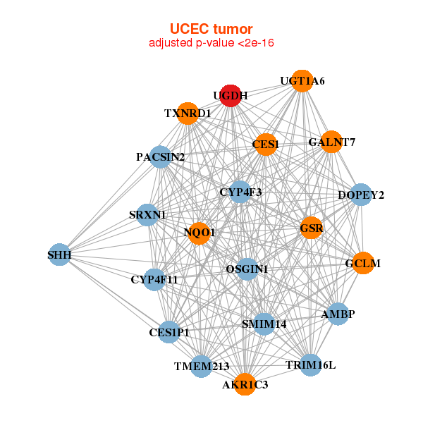 Cancer Cell Metabolism Database ~~ Bioinformatics and Systems Medicine ...