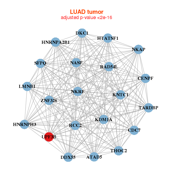 Cancer Cell Metabolism Database ~~ Bioinformatics and Systems Medicine ...